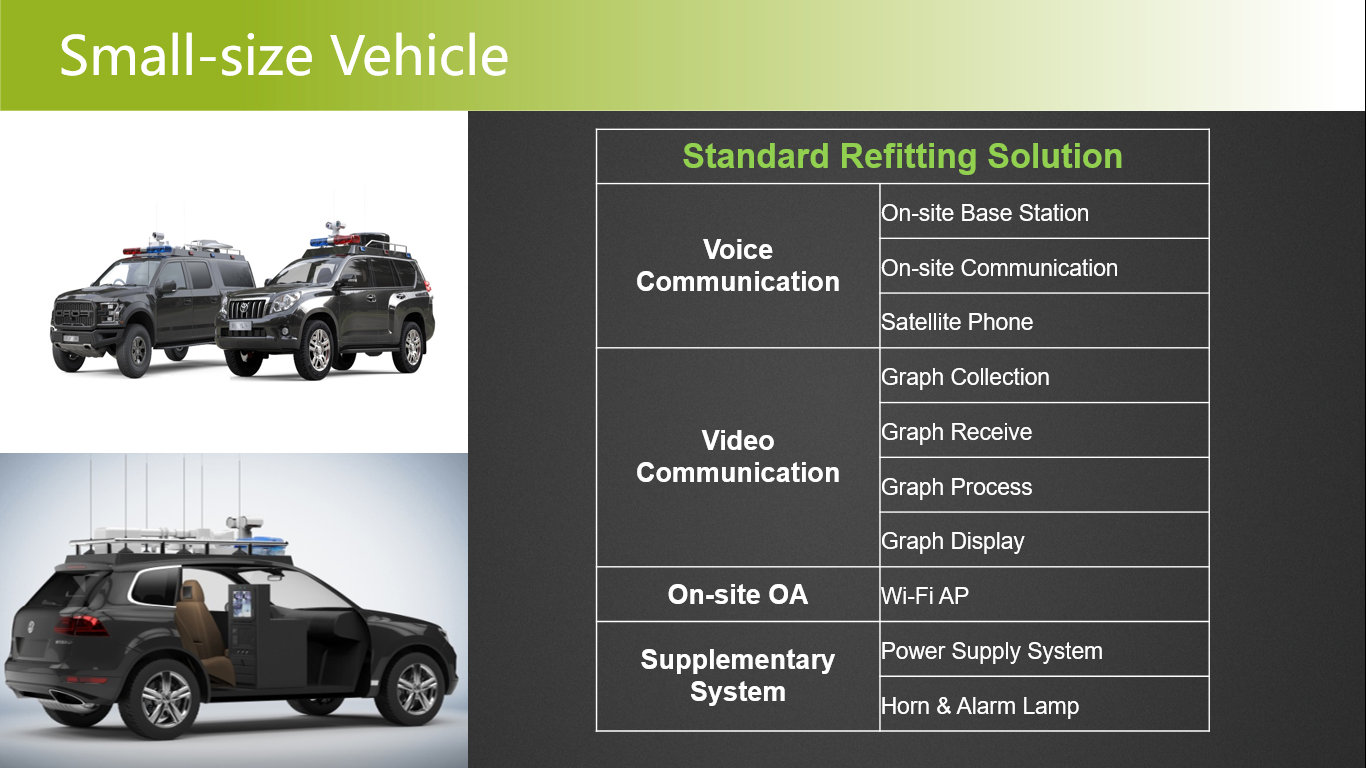 Communication Vehicle Solutions - TrioSecure