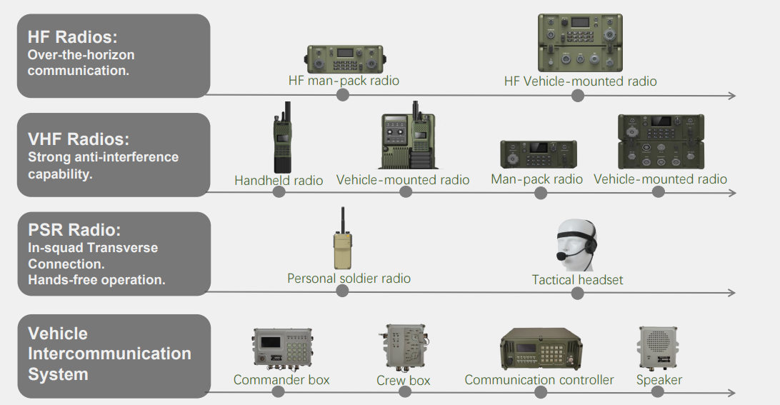 Tactical Communication Solutions - TrioSecure